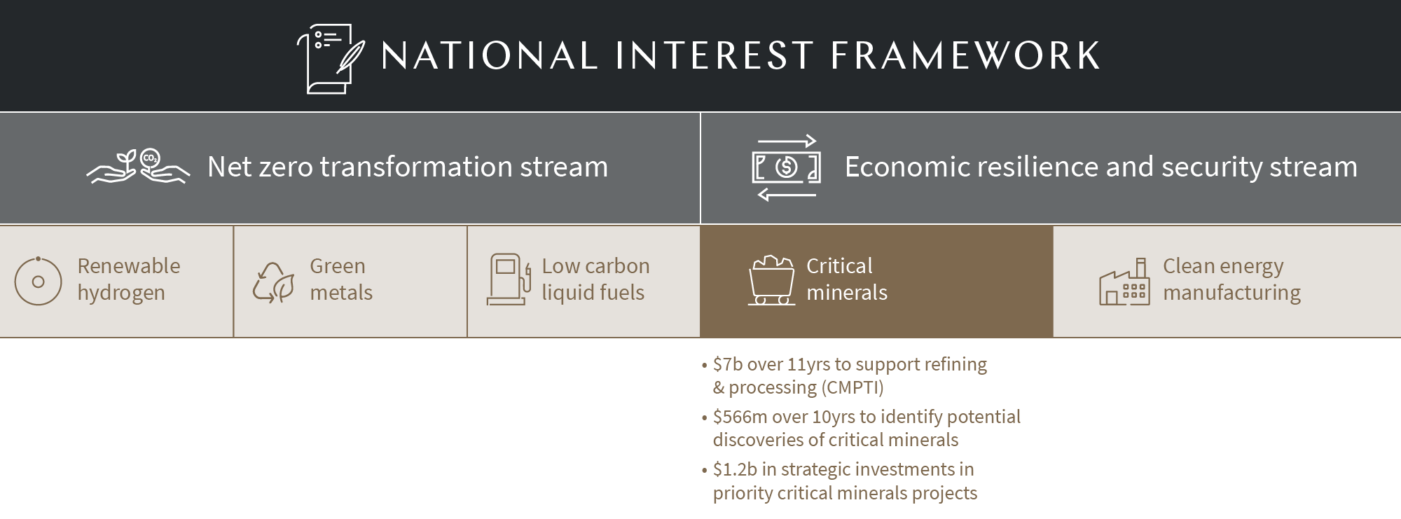 The Critical Minerals Production Tax Incentive: what to expect (and why more detail is needed) - KWM